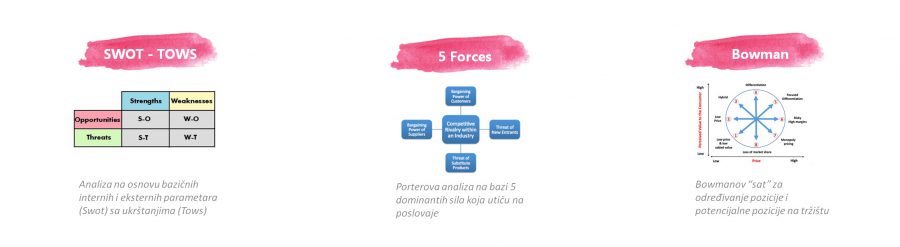 Zbog čega ulagati u brend? - ePlus Marketing Centar