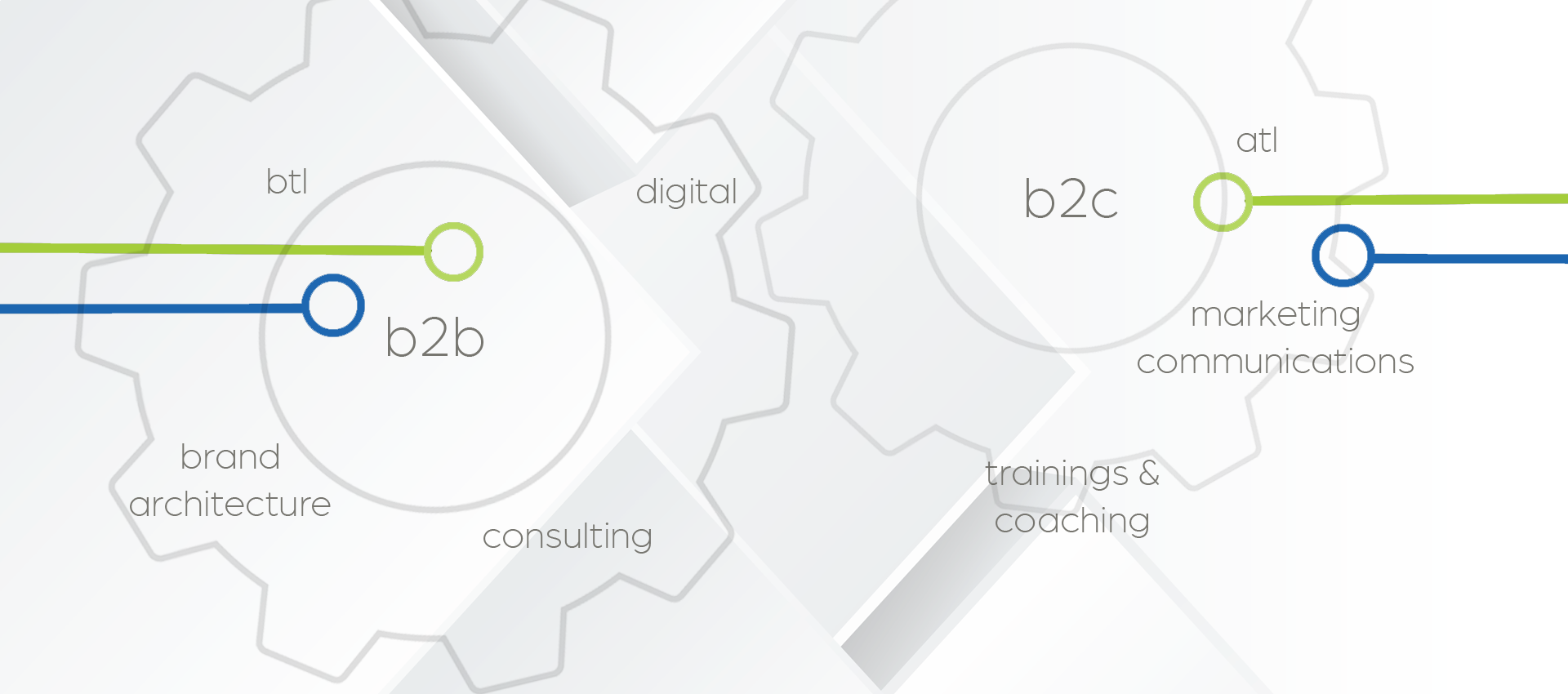 Poslovna strategija, strategija u prodaji, marketingu - na praktičan način!